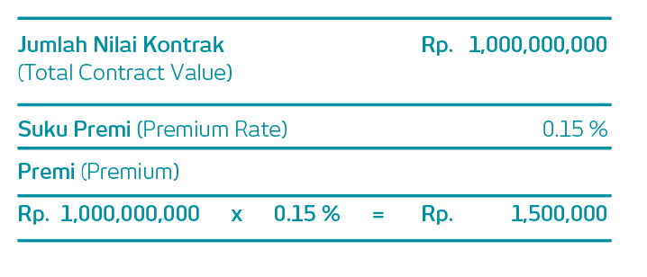 Contractors All Risks Insurance | PT Asuransi Tokio Marine Indonesia