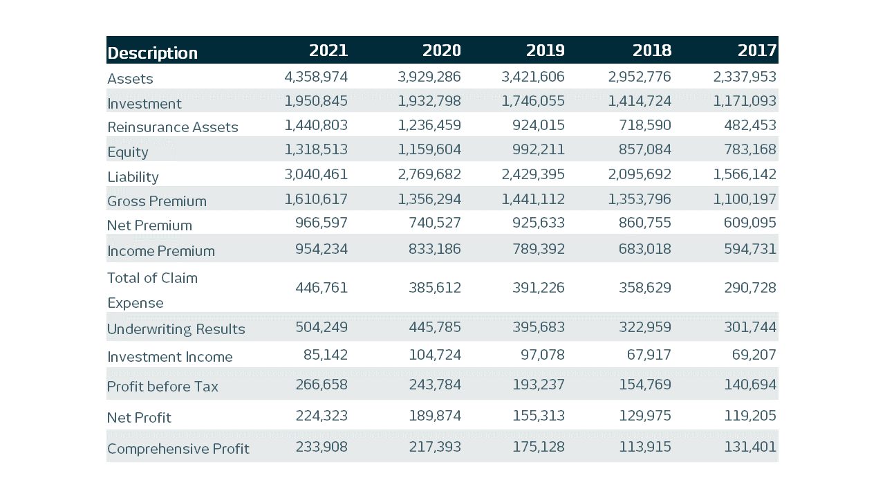 Financial Information