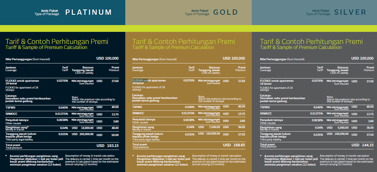 Office Contents Insurance Package | PT Asuransi Tokio Marine Indonesia