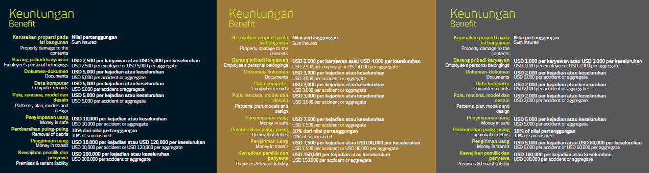 Office Contents Insurance Package | PT Asuransi Tokio Marine Indonesia