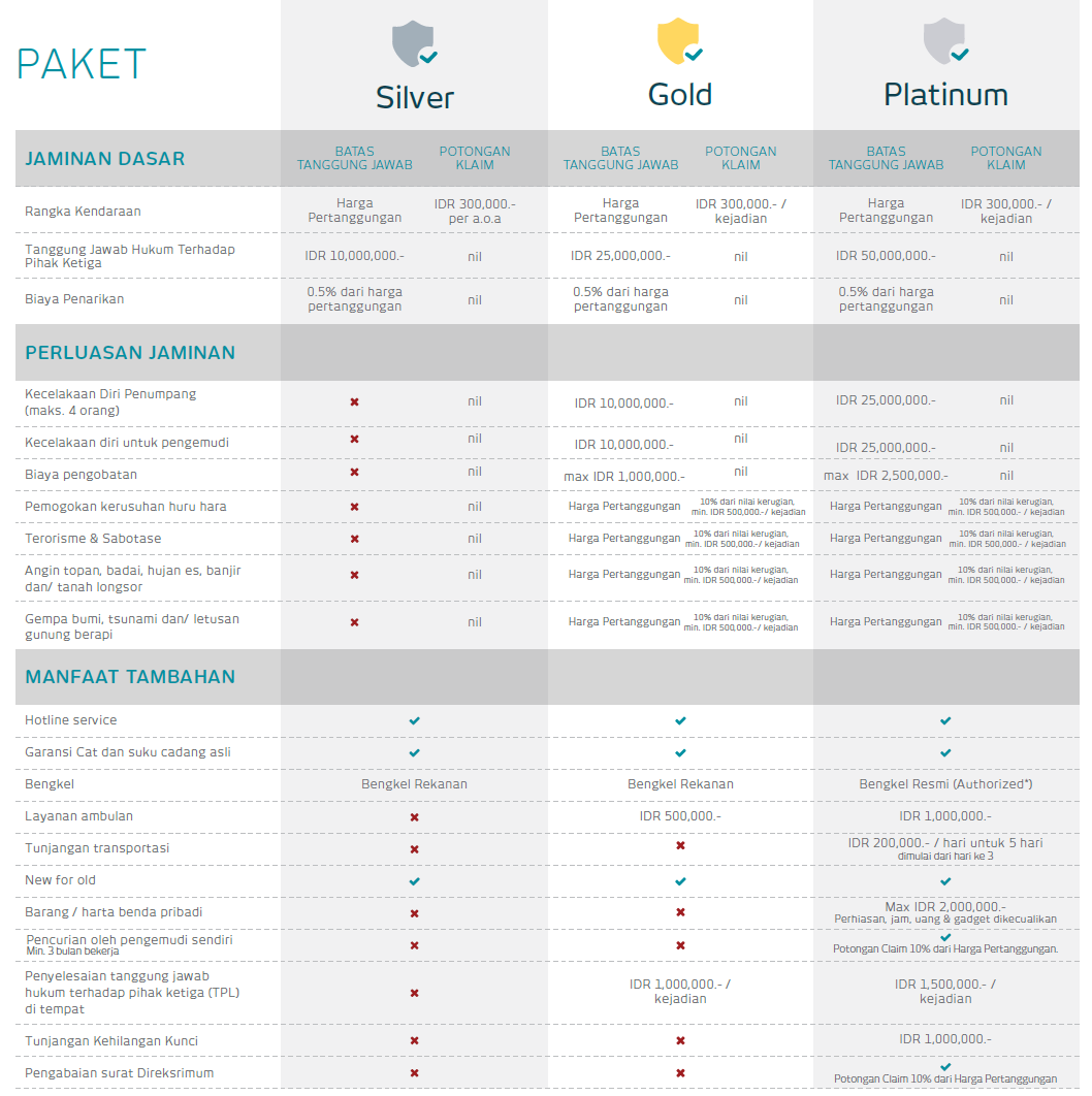 Auto Partner Insurance