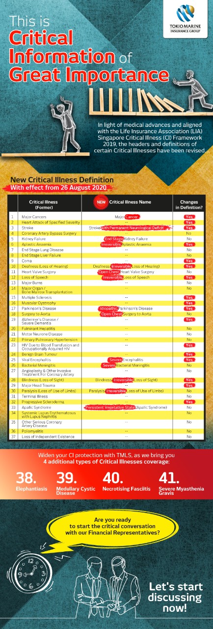 New Critical Illness Definition wef 26 Aug 2020 | Tokio Marine Life ...