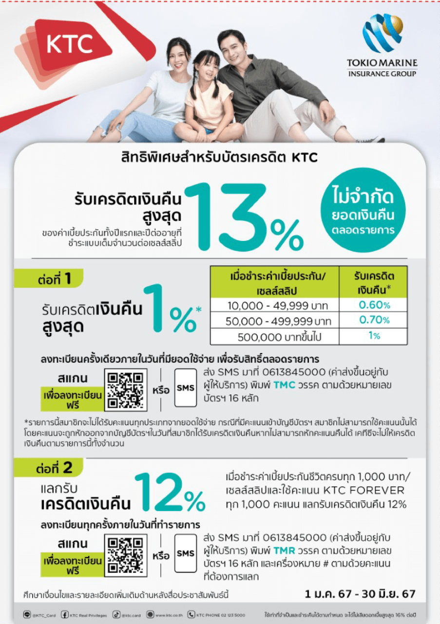 สิทธิพิเศษ ลูกค้าบัตรเครดิต KTC